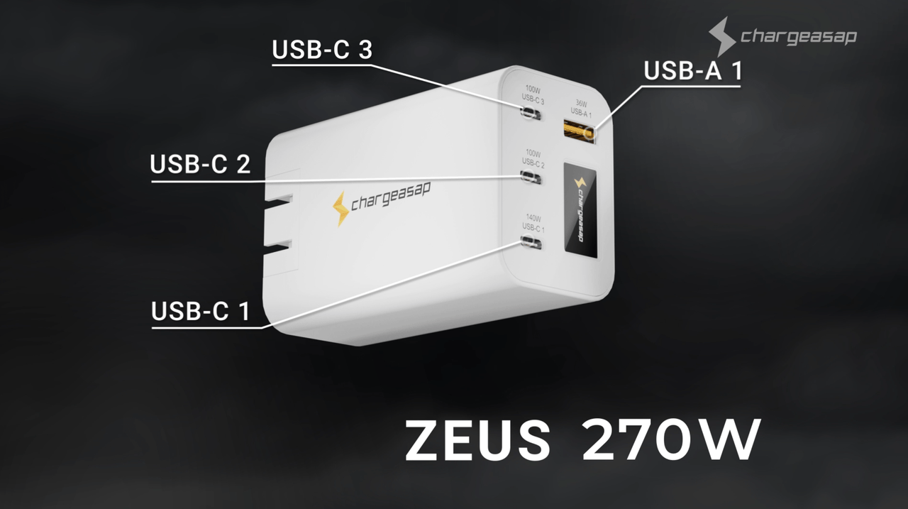 Chargeasap launches Zeus 270W GaN USB-C Charger